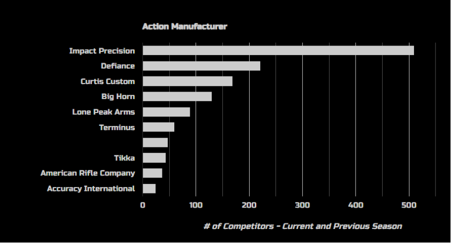 Impact Precision Shooting